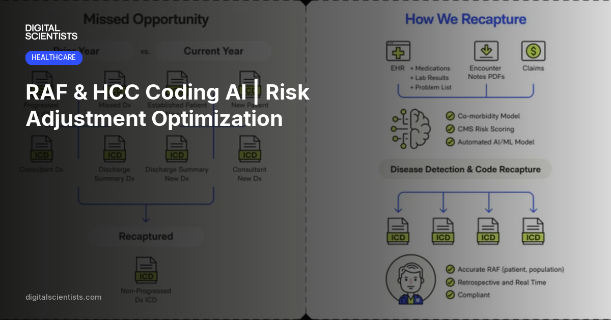 RAF & HCC Coding AI | Risk Adjustment Optimization | Digital Scientists